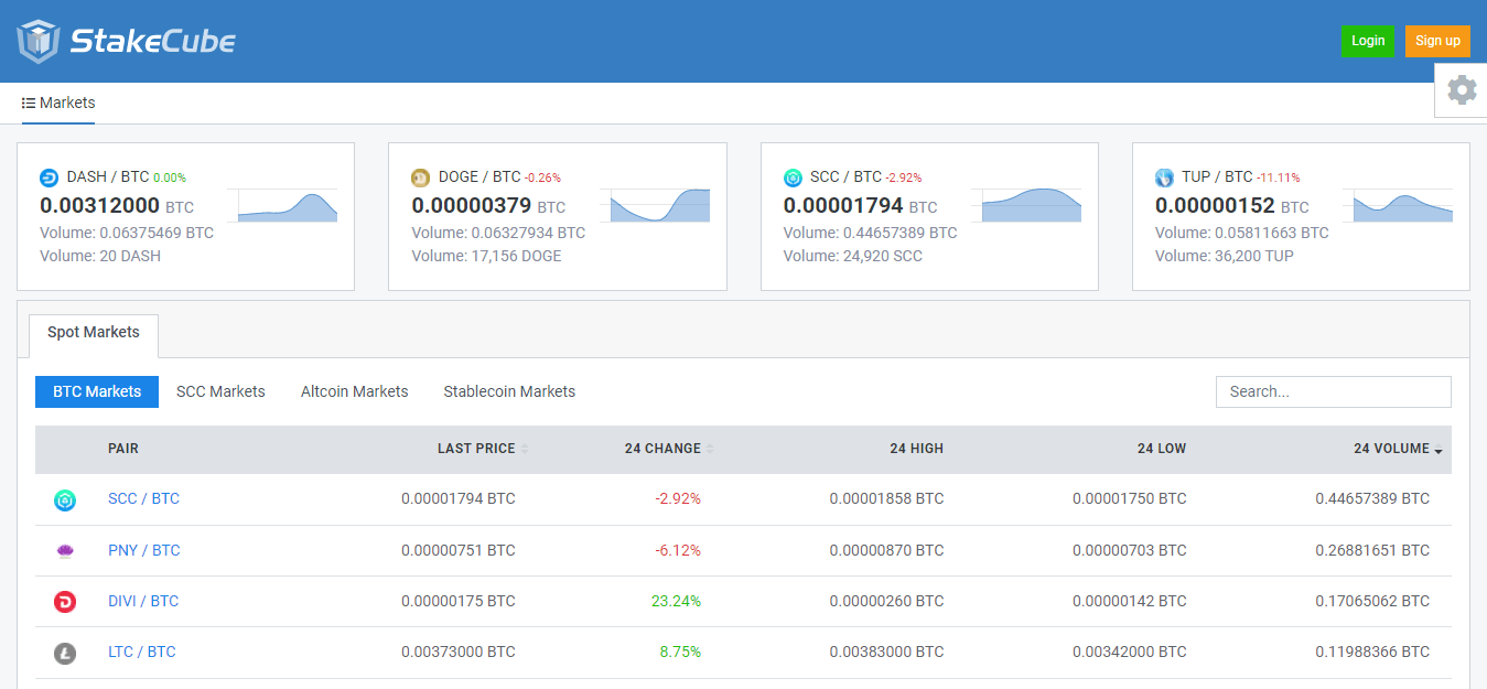 StakeCube Review 2024