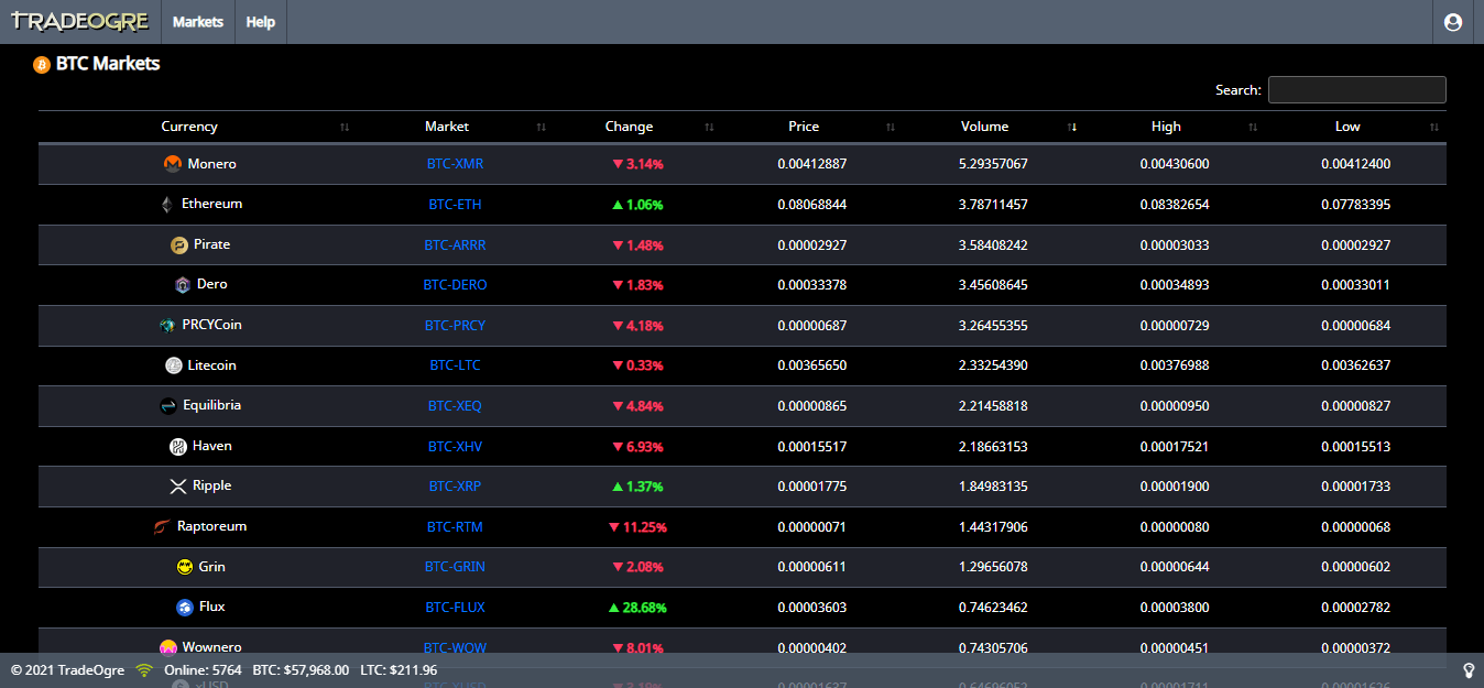 TradeOgre Review 2025